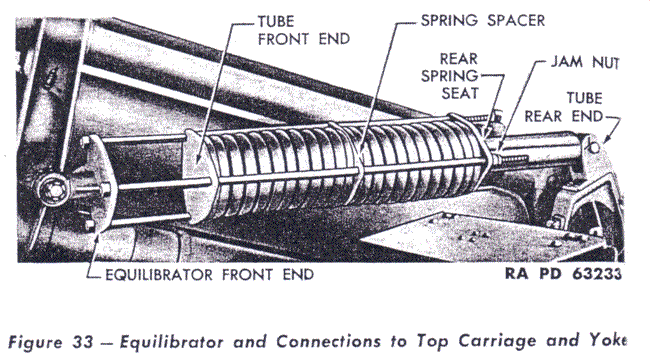 Building Italeri's 155mm M1 Howitzer/Technical Manual